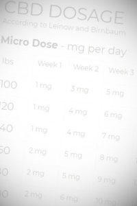 Cannabis and Atorvastatin (e.g. Lipitor, Sortis, Atoris, Totalip ...